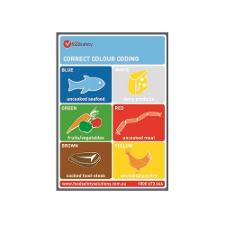 Educational Posters - QCC Hospitality Supplies